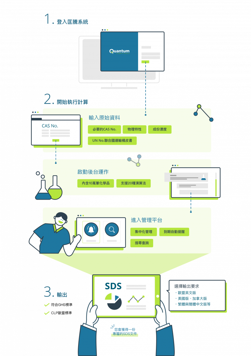 SDS制作软件：轻松快速编写SDS安全数据表