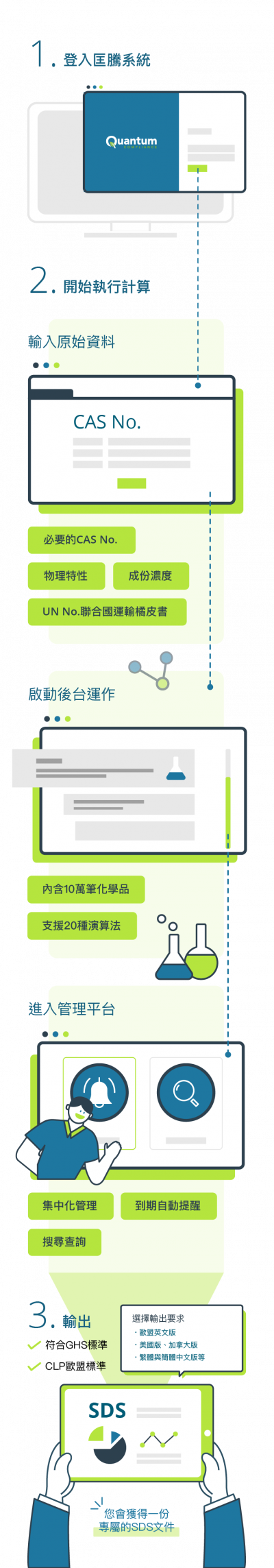 SDS制作软件：轻松快速编写SDS安全数据表